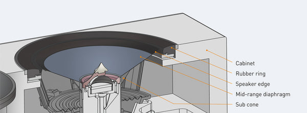 Technics Speakers Technology