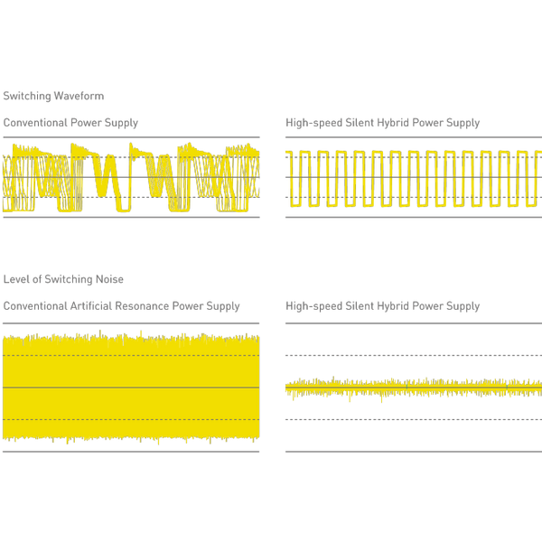 Digital Integrated Amplifier - SU-G700