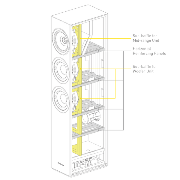 Floorstanding Loudspeaker - SB-G90